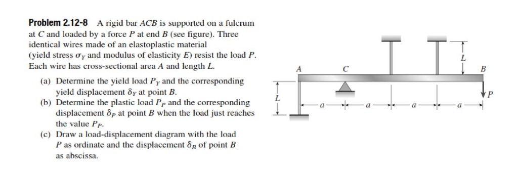 Solved A rigid bar ACB is supported on a fulcrum at C and | Chegg.com