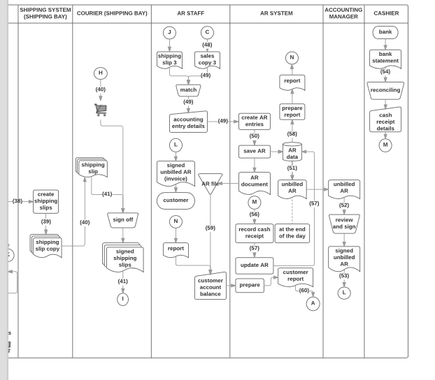Solved Based on the flowchart provided, develop the control | Chegg.com Solved Based on the flowchart provided, develop the control | Chegg.com