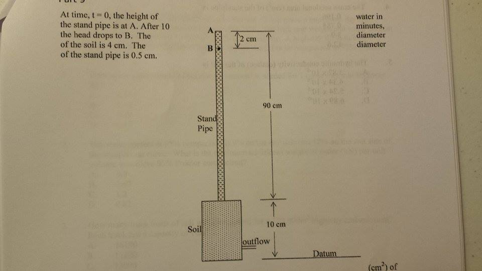 Solved 1. The cross sectional area(cm2) of the soil is ? 2. | Chegg.com