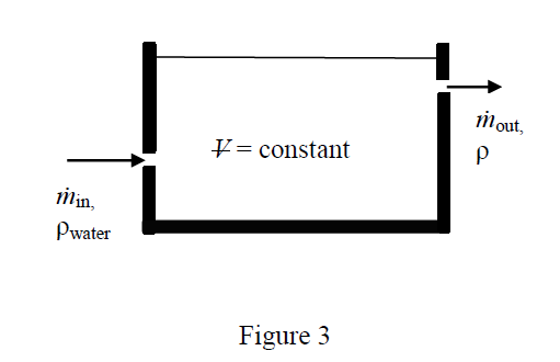 Solved A rigid tank contains brine with initial density rho | Chegg.com