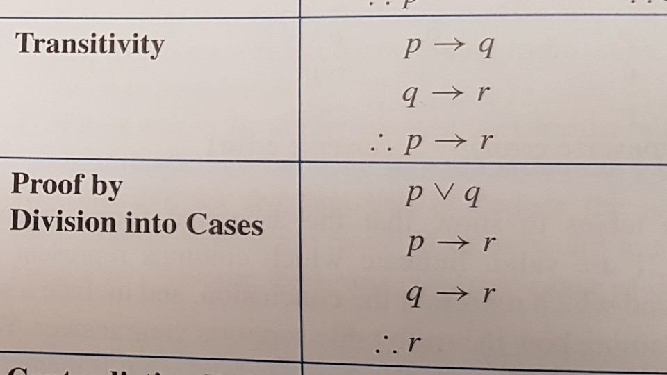 Solved Transitivity Proof by Division into Cases | Chegg.com
