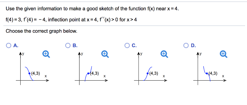 Solved Use the given information to make a good sketch of | Chegg.com