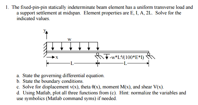 The fixed-pin-pin statically indeterminate beam | Chegg.com