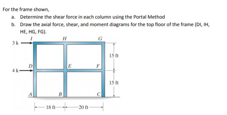 Solved For the frame shown, a. Determine the shear force in | Chegg.com