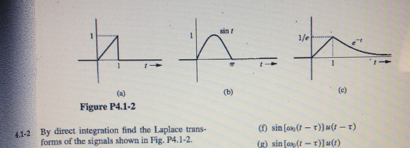 Solved By direct integration find the Laplace transforms of | Chegg.com Solved By direct integration find the Laplace transforms of | Chegg.com