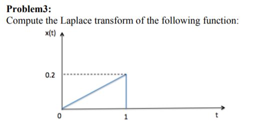 Solved Problem3 Compute The Laplace Transform Of The