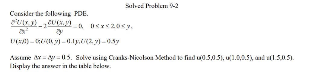 Solved Solved Problem 9-2 Consider the following PDE. ?Wx, | Chegg.com