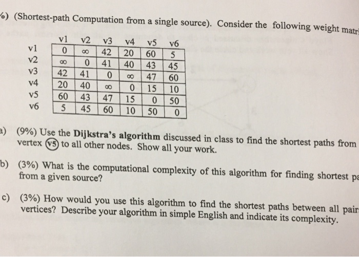 Solved Consider the following weight matrix. Use the | Chegg.com