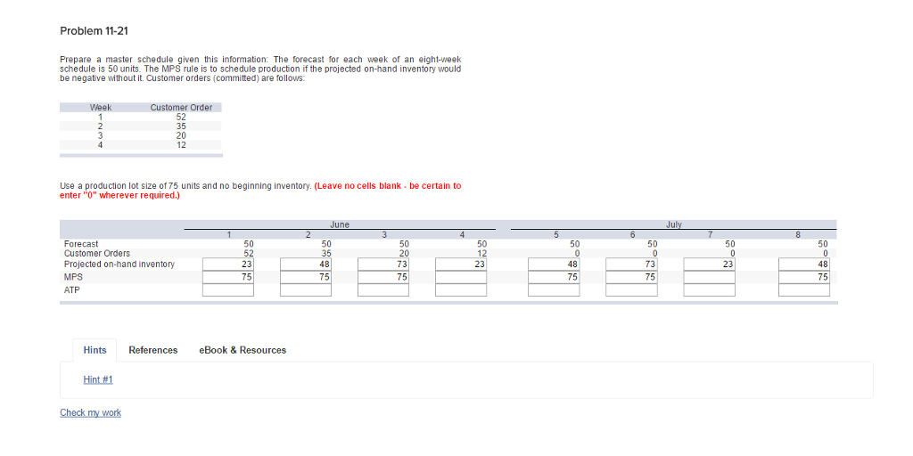 Solved Prepare a master schedule given this information: The | Chegg.com