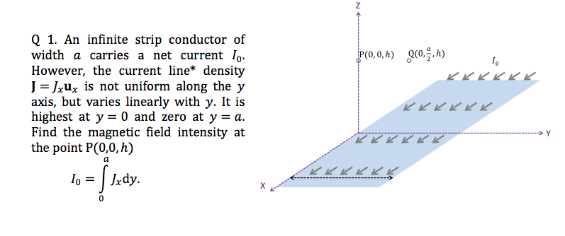Solved An infinite strip conductor of width a carries a net | Chegg.com