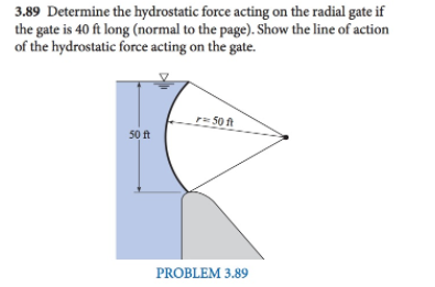 Solved Determine the hydrostatic force acting on the radial | Chegg.com