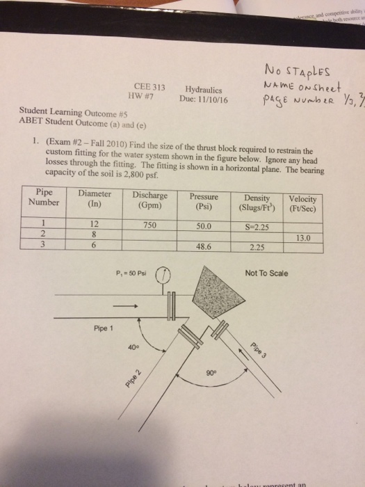 Solved Find the size of the thrust block required to | Chegg.com