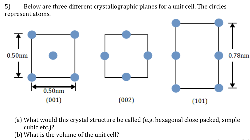 Solved 5) Below are three different crystallographic planes | Chegg.com