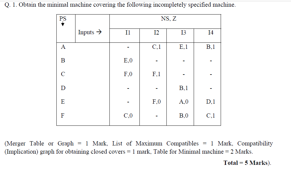 Solved Obtain the minimal machine covering the following | Chegg.com