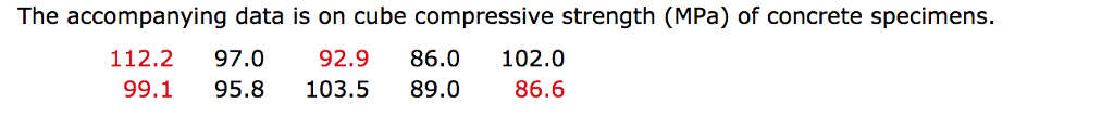 Solved The accompanying data is on cube compressive strength | Chegg.com