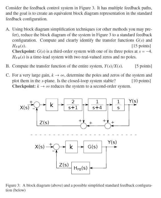 Solved Consider the feedback control system in Figure 3. It | Chegg.com