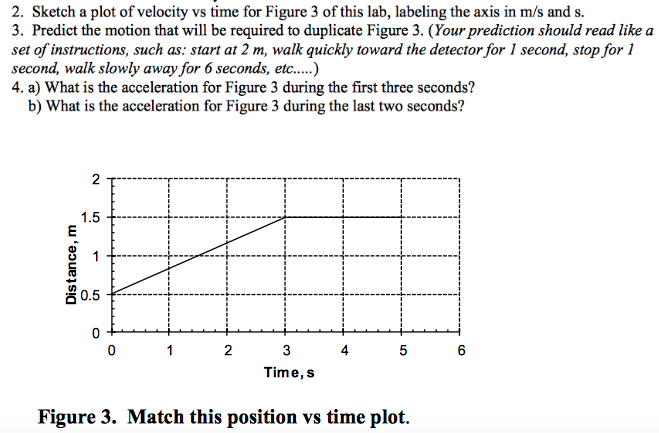 Solved Sketch a plot of velocity vs time for Figure 3 of | Chegg.com