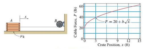 Solved Using the work-energy principle, determine the speed | Chegg.com