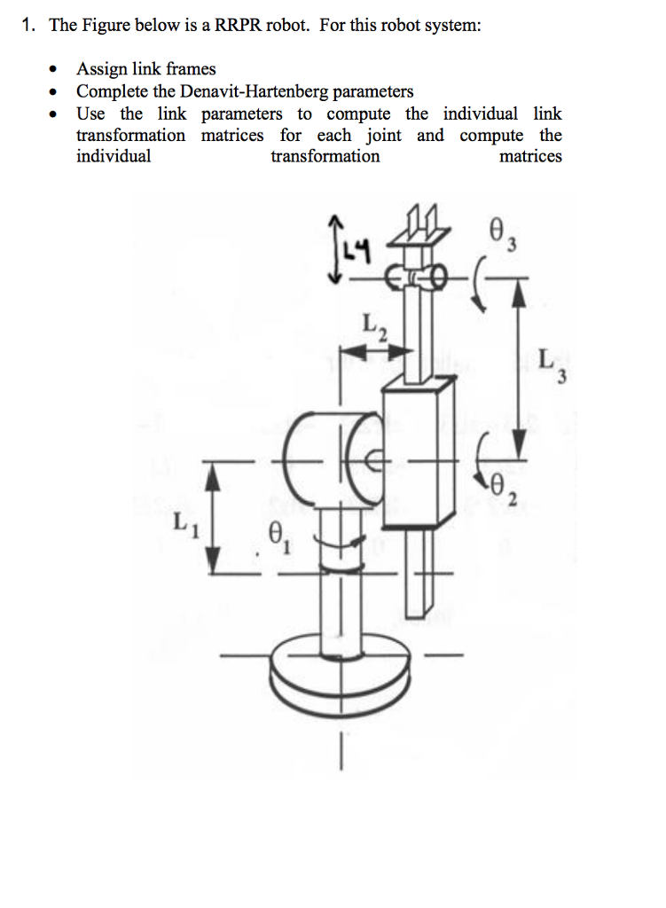 The Figure below is a RRPR robot. For this robot | Chegg.com