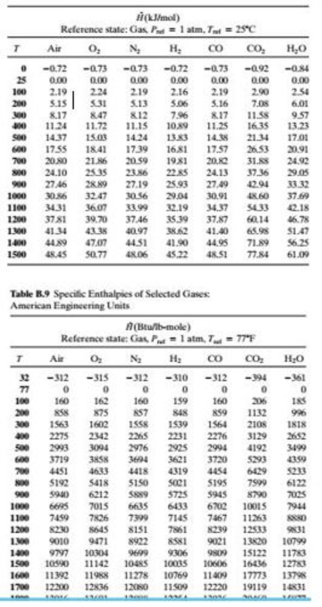 Solved Wood chips are dried at atmospheric pressure in a | Chegg.com