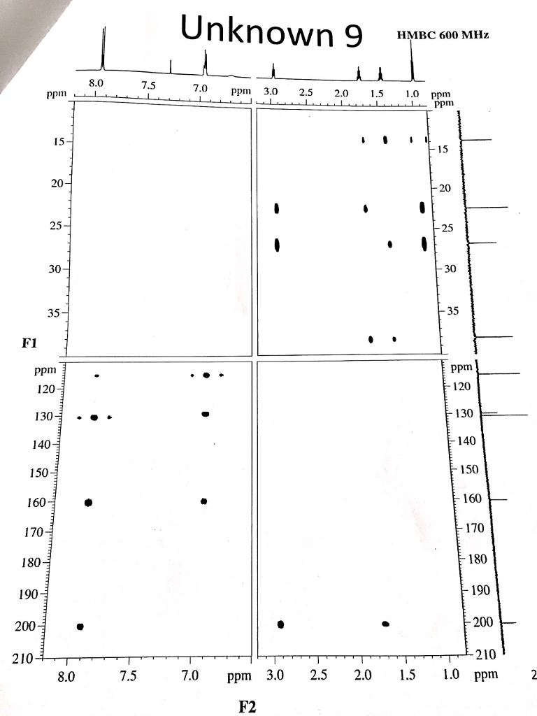 Solved 9) Determine the structure of Unknown 9 (dissolved in | Chegg.com