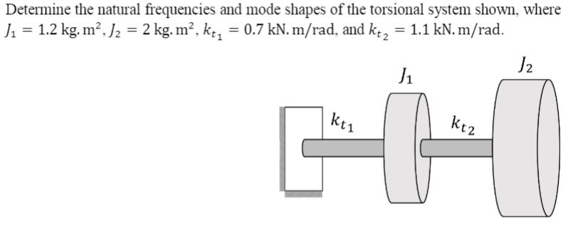 Solved Determine the natural frequencies and mode shapes of | Chegg.com