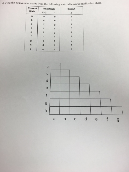 Solved Find the equivalent suites from the following suite | Chegg.com