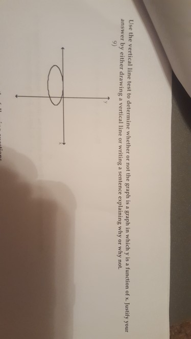 Solved Use the vertical line test to determine whether or | Chegg.com