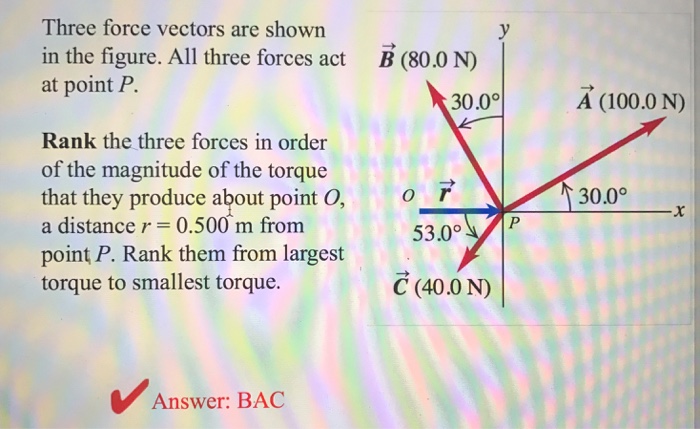 Solved Three force vectors are shown in the figure. All | Chegg.com