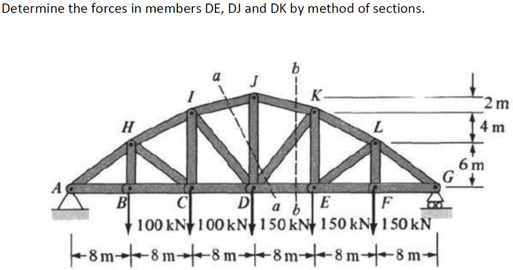 Solved Note: Statics, Structural Analysis. Please help me | Chegg.com