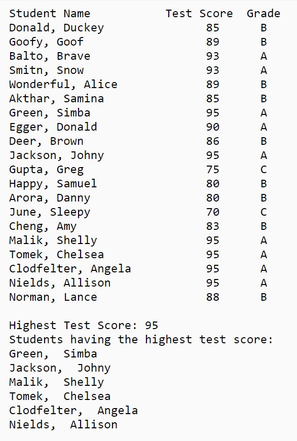 Solved C++ Assignment: Write a program that reads students’ | Chegg.com Solved C++ Assignment: Write a program that reads students’ | Chegg.com