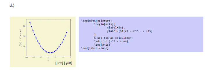 Directions: For each of the four graphs that are | Chegg.com