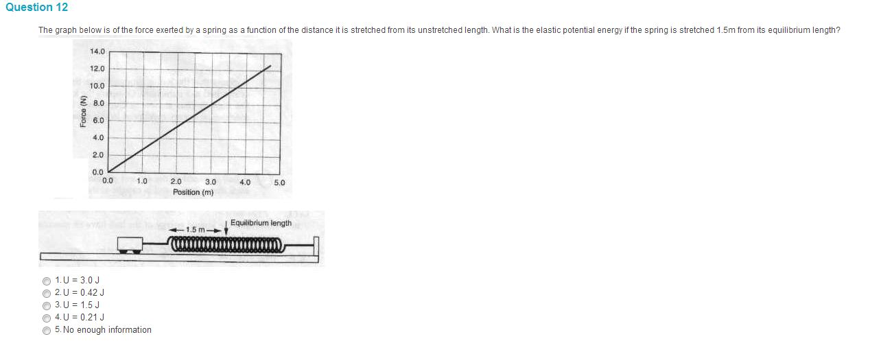 Solved The graph below is of the force exerted by a spring | Chegg.com