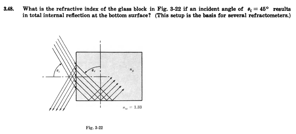 Solved 3.48. what is the refractive index of the glass block | Chegg.com