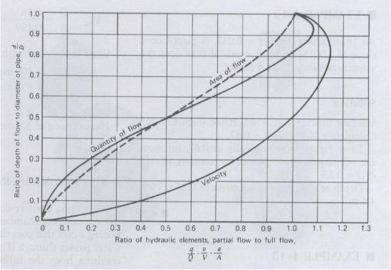 Solved Use the Manning’s equation to calculate the | Chegg.com