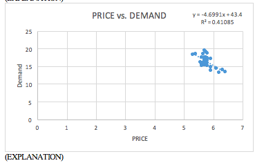 Solved 2- Make time series scatter plots ofall five varables | Chegg.com