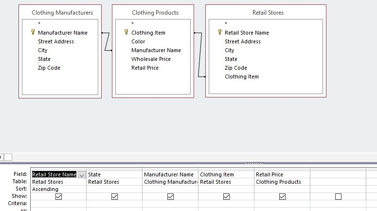 Solved Describe how the tables are linked together and what | Chegg.com