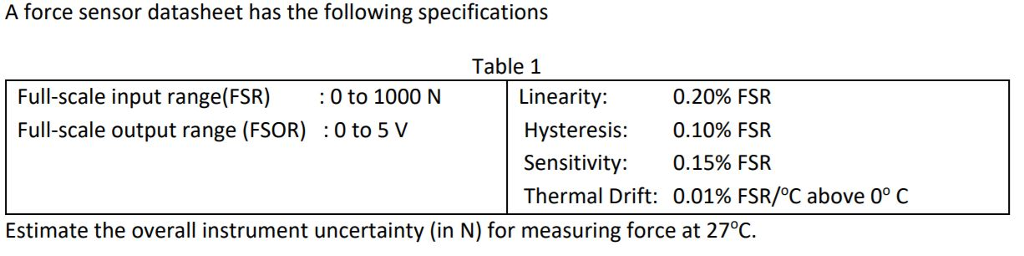 Solved Estimate the overall instrument uncertainty (in N) | Chegg.com