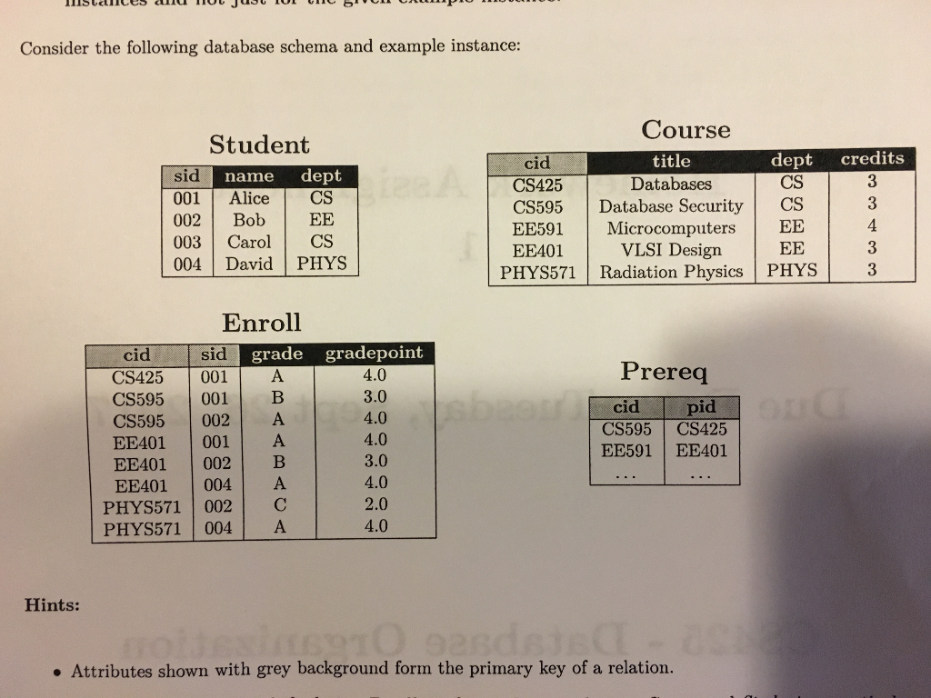 Solved Consider the following database schema and example | Chegg.com