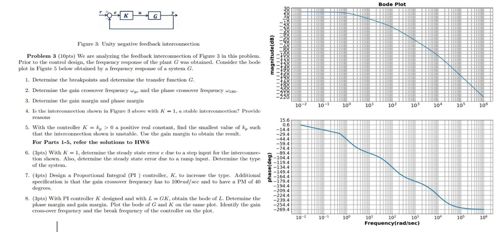 Solved Bode Plot Figure 3 Unity Negative Feedback