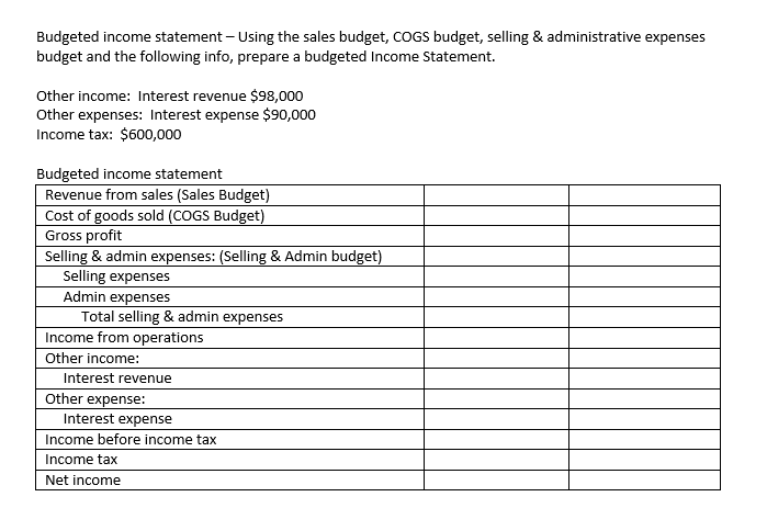 Solved Nature and objectives of budgeting Objectives of | Chegg.com