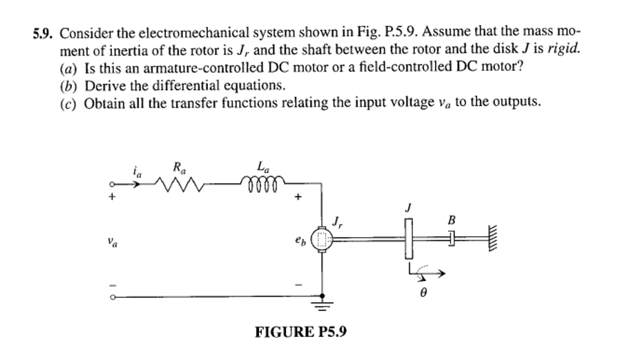 Solved Consider the electromechanical system shown in Fig. | Chegg.com Solved Consider the electromechanical system shown in Fig. | Chegg.com