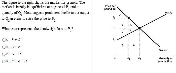 Solved The figure to the right shows the market for granola. | Chegg.com