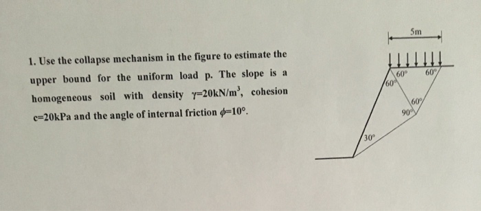 Solved Use the collapse mechanism in the figure to estimate | Chegg.com