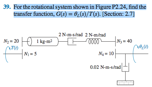 Solved 39. For the rotational system shown in Figure P2.24, | Chegg.com