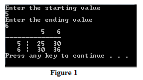 Solved Write a JAVA program which: Prints out the | Chegg.com