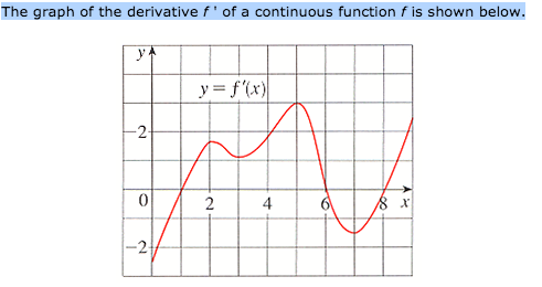 Solved The graph of the derivative f ' of a continuous | Chegg.com