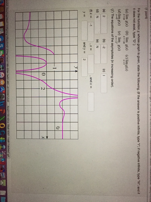 Solved For the function g whose graph is given, state the | Chegg.com