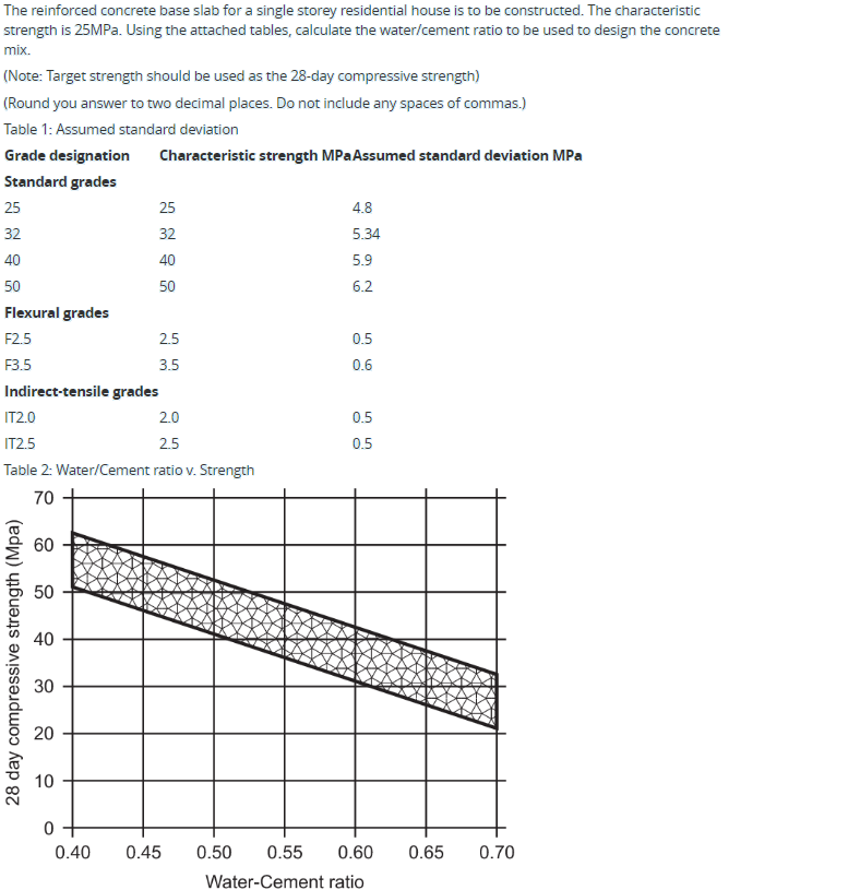 Solved The reinforced concrete base slab for a single storey | Chegg.com