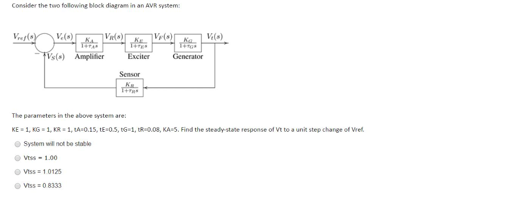 Solved Consider the two following block diagram in an AVR | Chegg.com